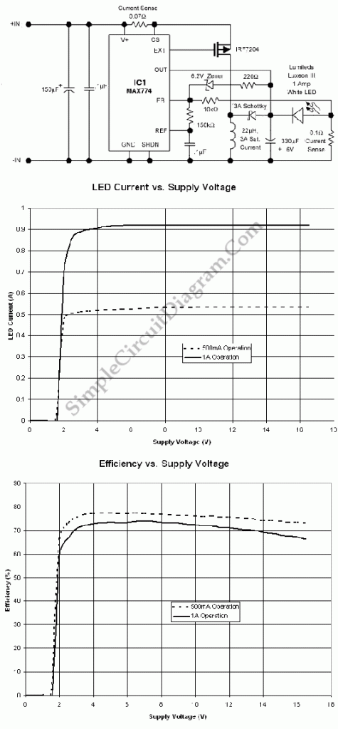 Wide Input-Voltage Range High-Power LED Driver – Simple Circuit Diagram