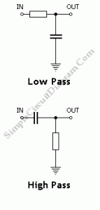 Low-Pass and High-Pass RC Filter Frequency Calculator – Simple Circuit ...